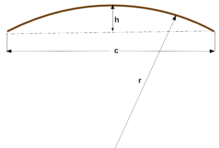 Radius of Circle from Chord Length and Arc Height
