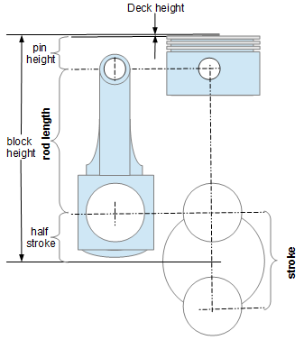 Cylinder Bore Diameter