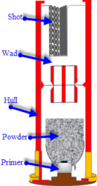 Shotgun Shell Loading Cost
