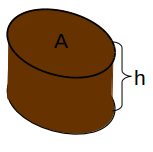 Weight from Area Depth and Density