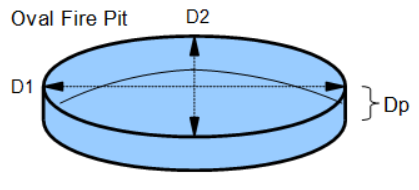 Gas Fireplace and Fire Pit Calculator