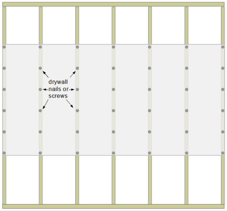 Drywall Nails or Screws for a Wall