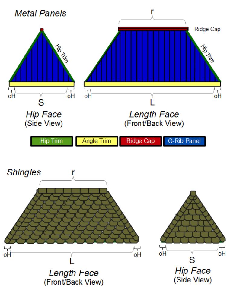 Sheathing for Hip Roof