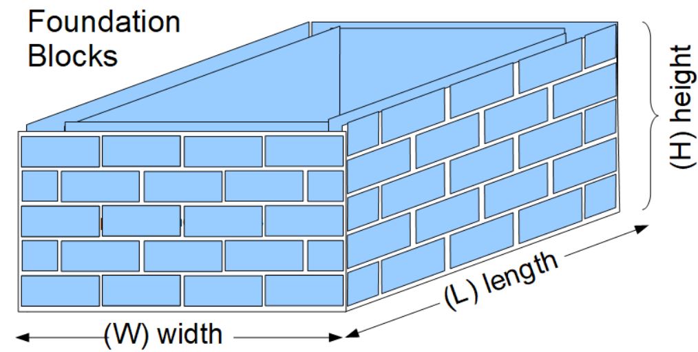 Foundation Blocks Dimensions at Ada Michalski blog