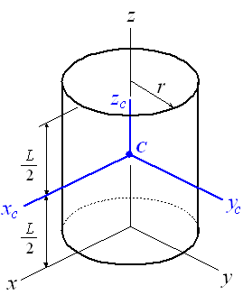 Cylinder - Mass Moment of Inertia about y