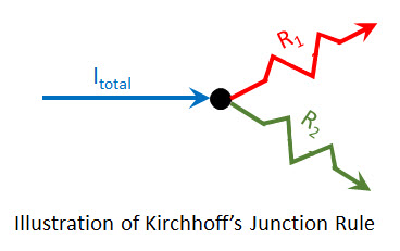 The Junction Rule
