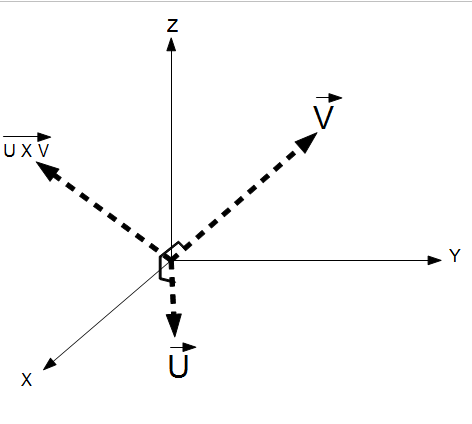 Vector Projection