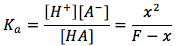 Fraction dissociation of an acid