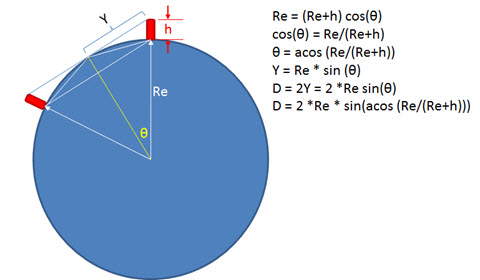 Round Earth Distance