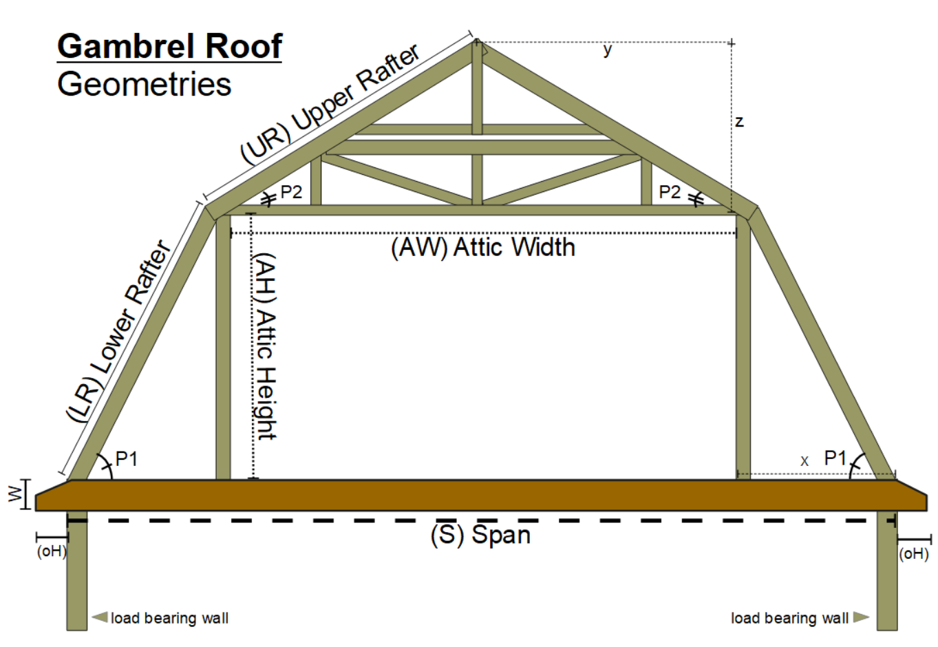 What Is The Rafter Length Calculator - Infoupdate.org