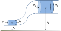 Bernoulli Equation (pressure)