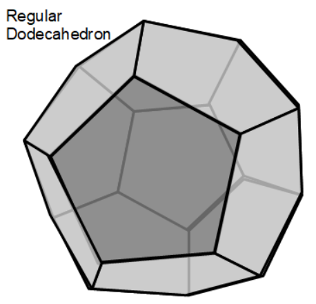 Category: Dodecahedron