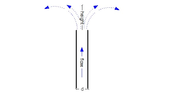 Discharge Height of Vertical Pipes
