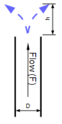 Discharge Height of Vertical Pipes