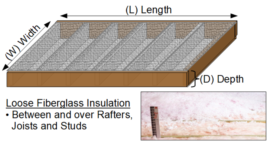 Loose Fiberglass Insulation by Area and Depth