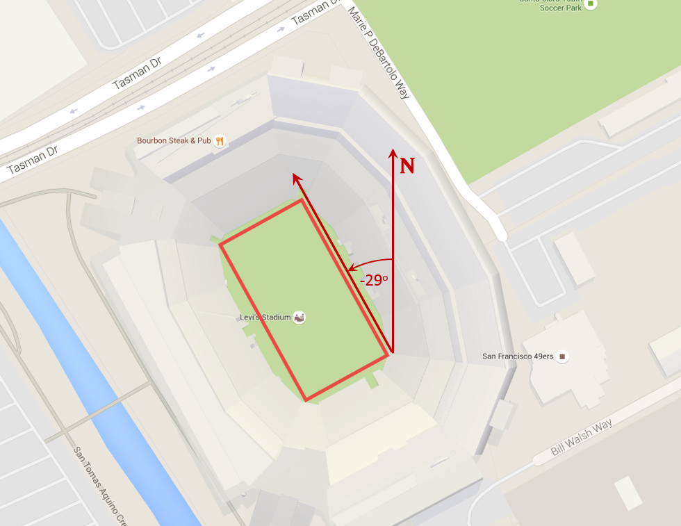 NFL Stadium Orientation