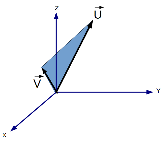 Area between Vectors