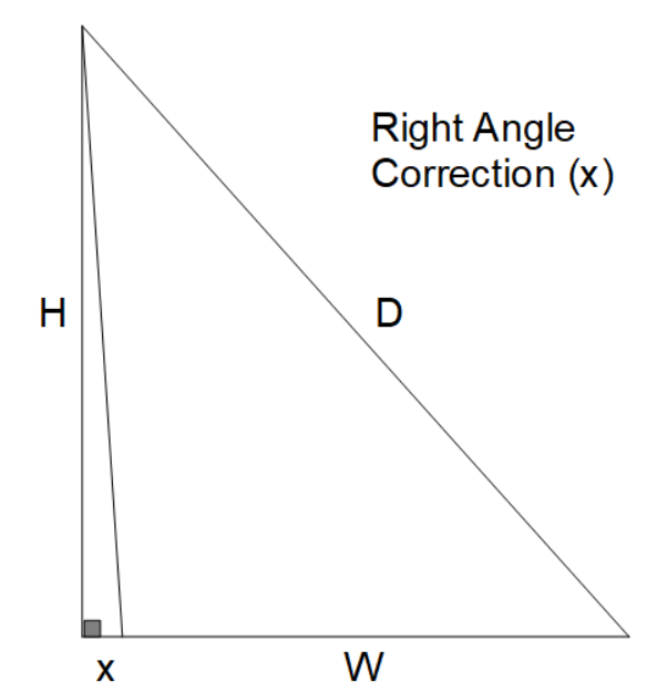 Right Angle Correction