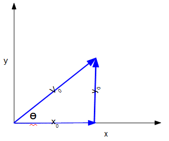 Horizontal and Vertical Velocity Components