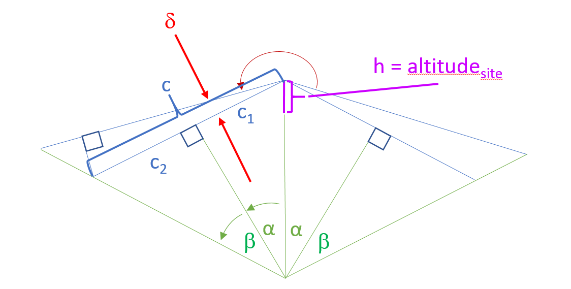 Angle of Satellite Visibility