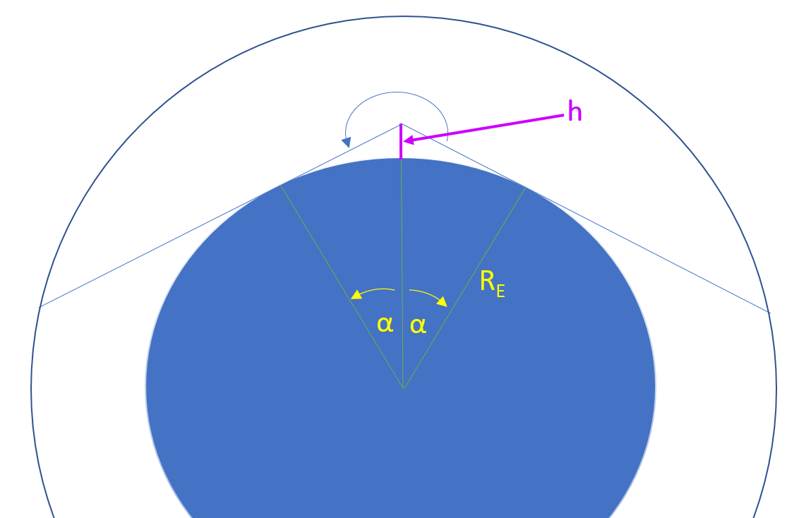 Angle of Satellite Visibility