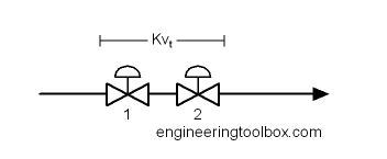 Control Valves in Series