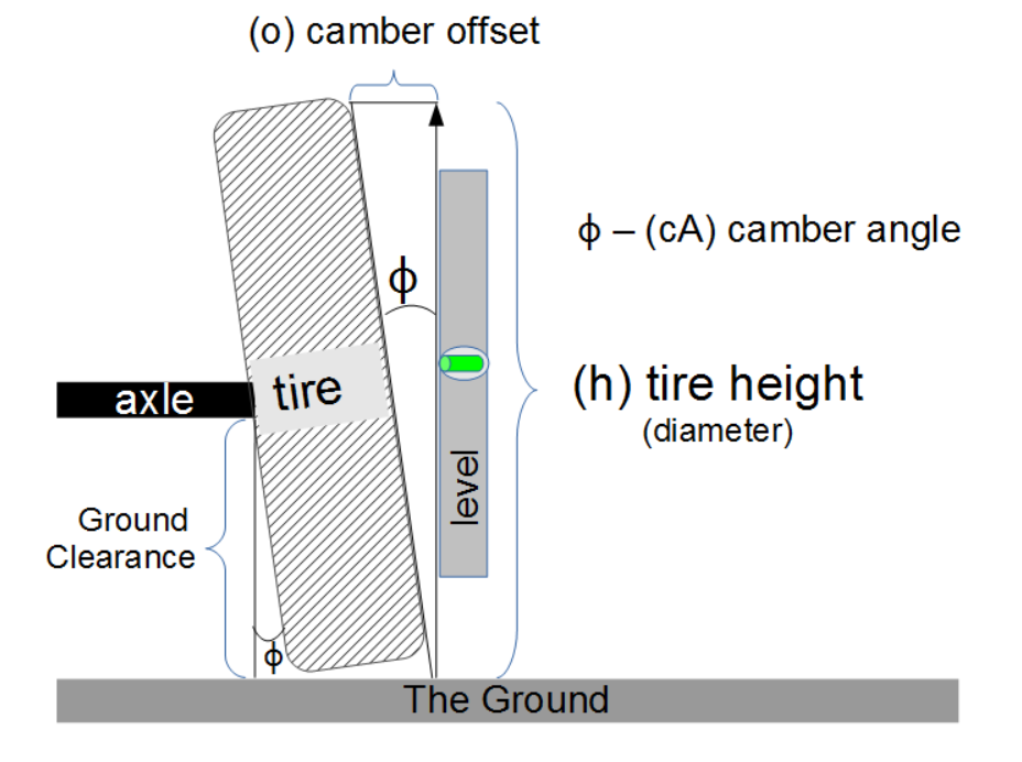 Automotive Geometry Calculator