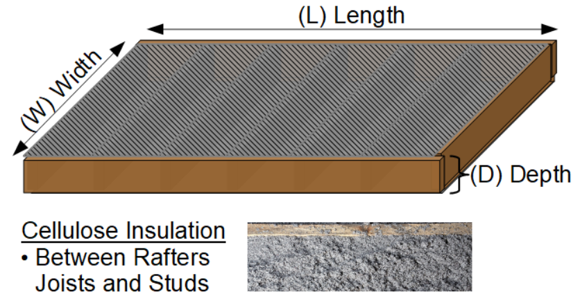 Cellulose Insulation by Area and R Value