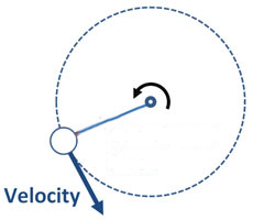 Velocity in Orbit