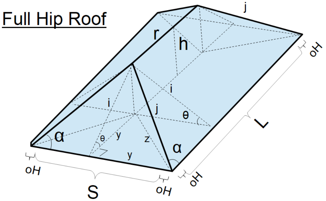 Metal Roof and Siding Calculator