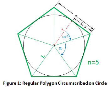 Surface Area Polygon Column