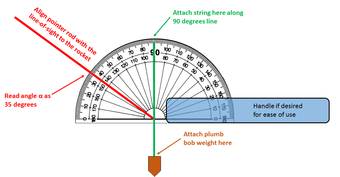 Model Rocket Altitude