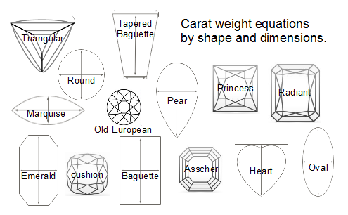 Triangular Brilliant Diamond Weight