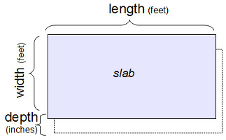 Slab Area and Perimeter