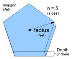 Concrete in Polygon Slab