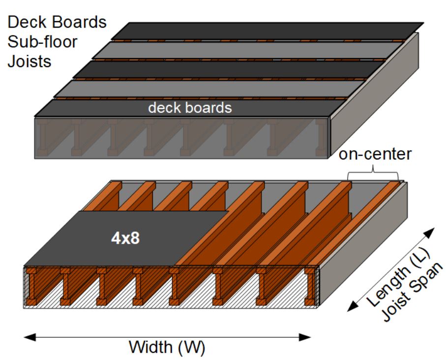 Floor Joist Count