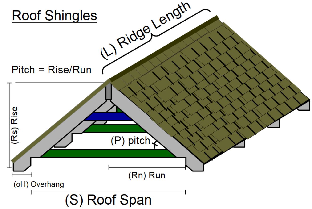Gable Roof Shingle Cost
