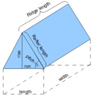 Gable Roof Shingle Cost