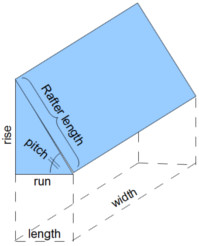 Rafters for One Sided Roof
