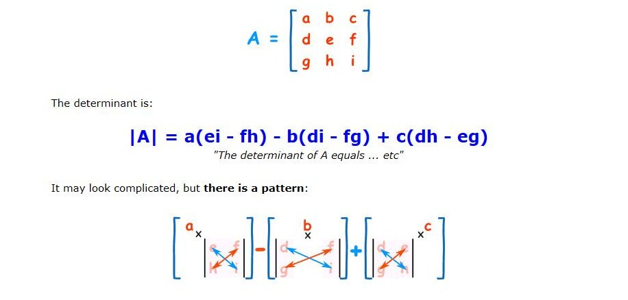 Determinant of a 3-by-3 Matrix