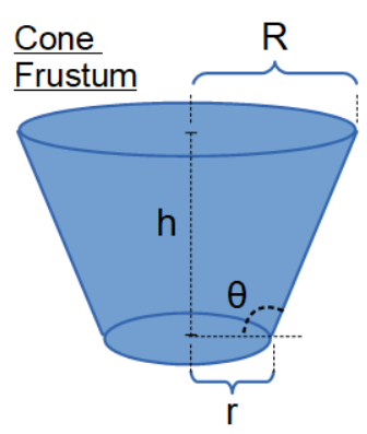 Cone Frustum Height from Volume and Inner Angle