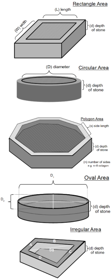 Garden Stone Calculator