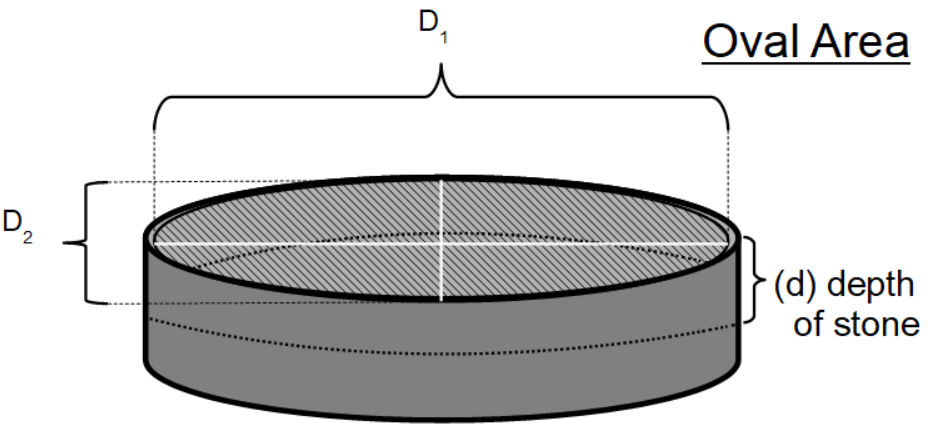 Garden Stone Calculator