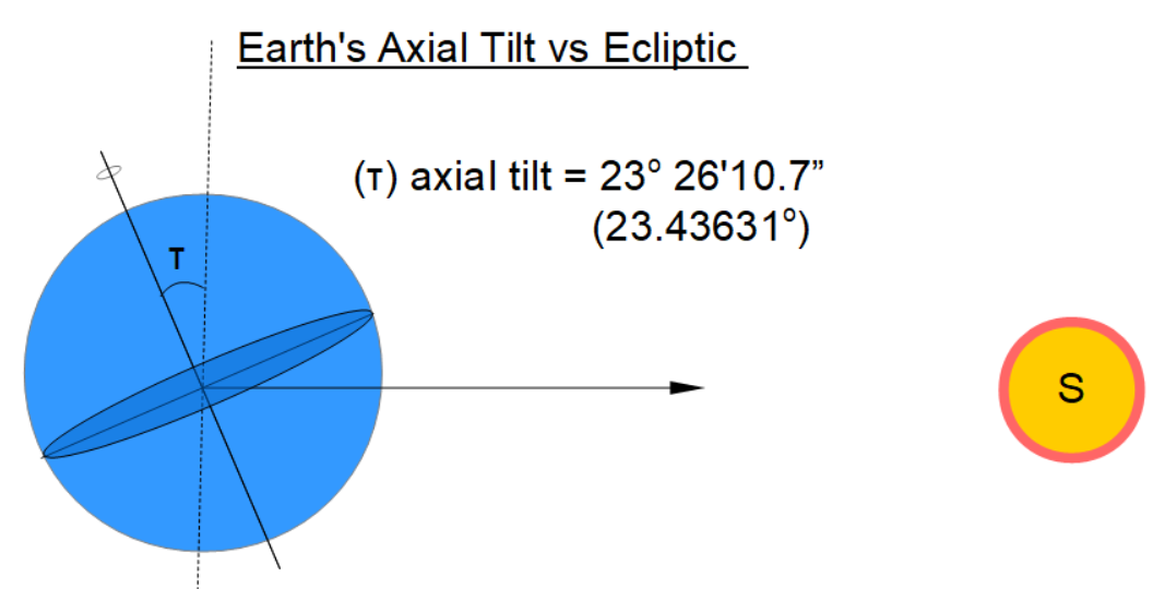 Earth Axial Tilt