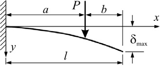 Homework - BYU CCE 270