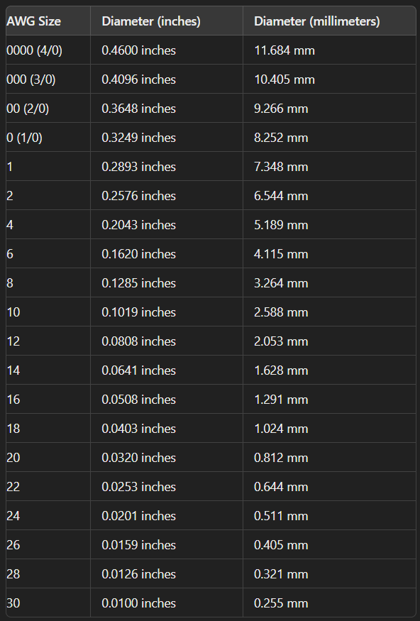 Diameter to Circular Mils
