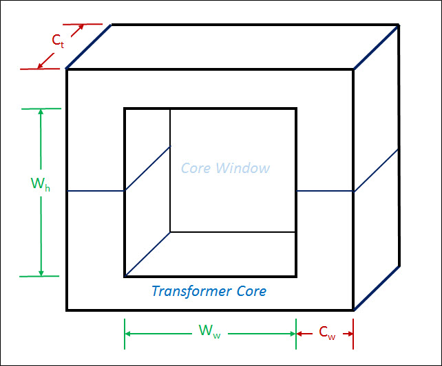 Transformer Core Geometry - Kg